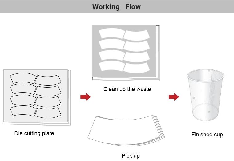 Paper Cup Tags Label Waste Die Cutting Stripping Machine - Buy Paper ...